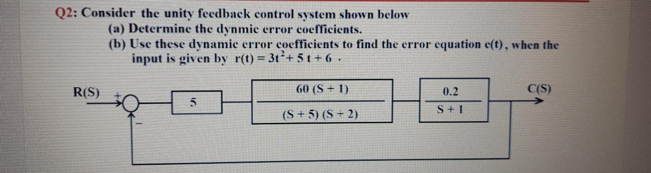 Solved Q2: Consider the unity feedback control system shown | Chegg.com