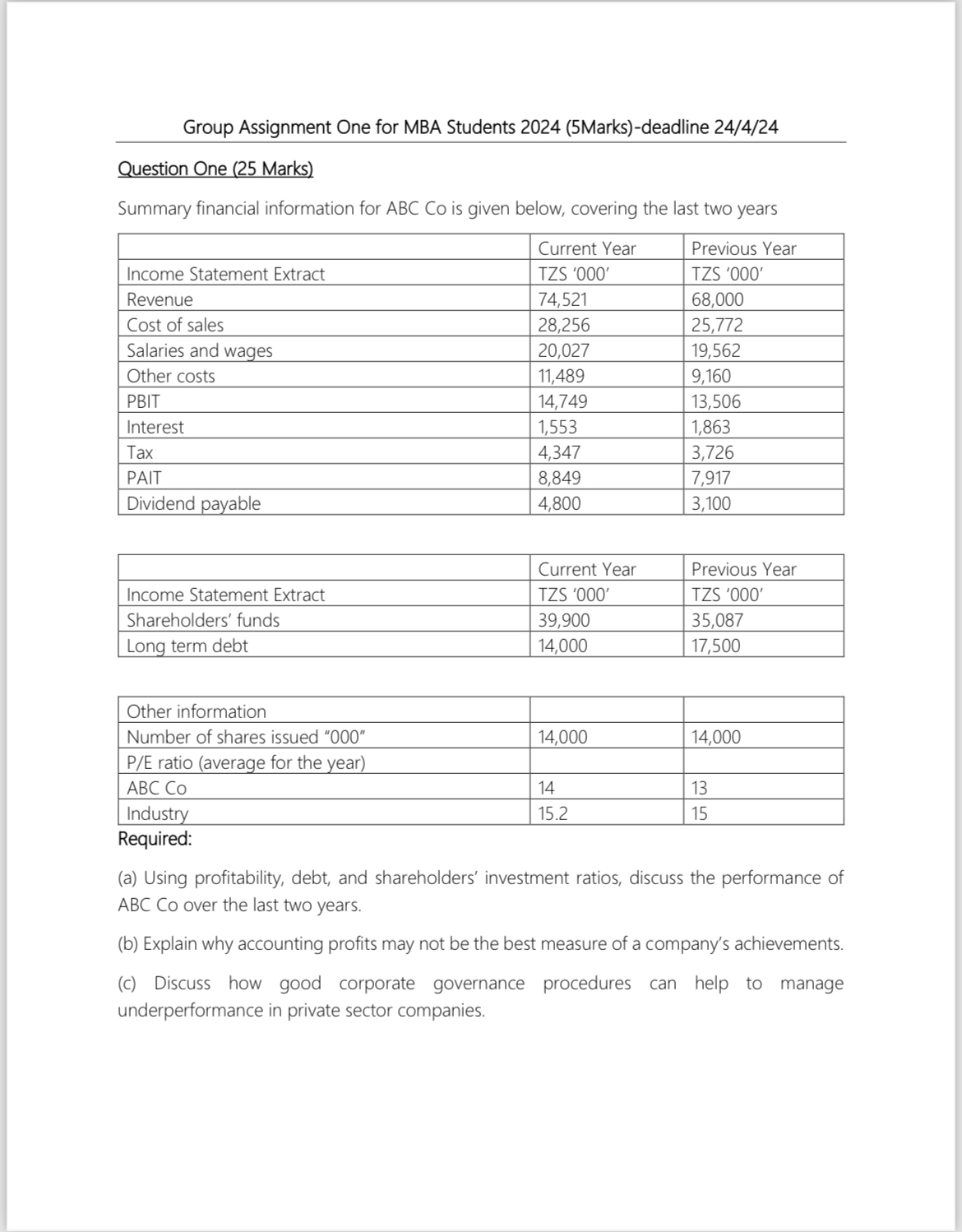 Solved Group Assignment One for MBA Students | Chegg.com