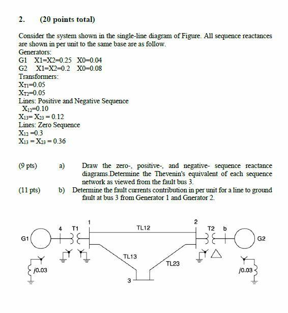 Solved 2. (20 points total) Consider the system shown in the | Chegg.com