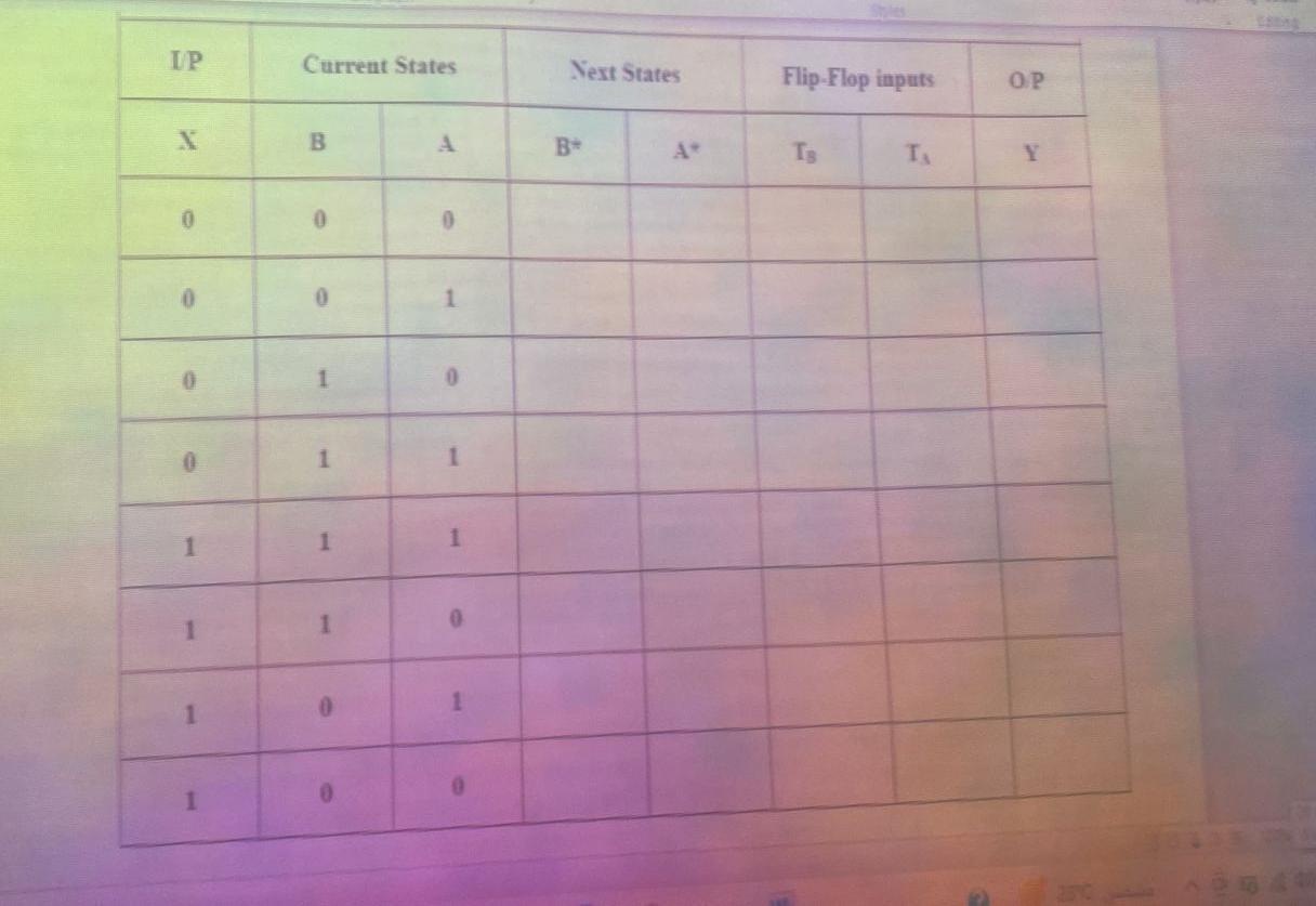 Solved Given the stare machine diagram of Mealy method: | Chegg.com