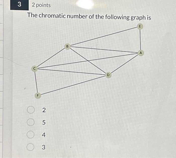 Solved 3 2 points The chromatic number of the following | Chegg.com
