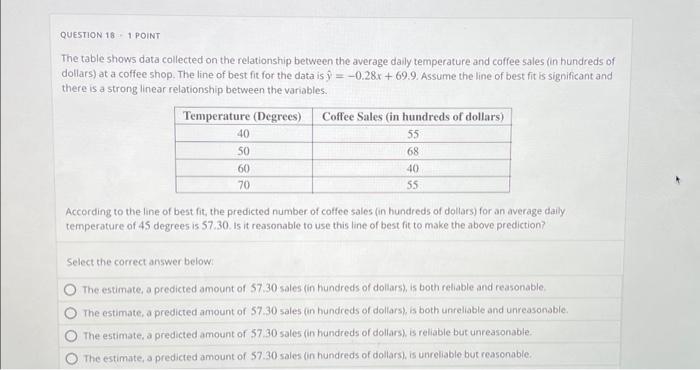 QUESTION 18 1 POINT The table shows data collected on | Chegg.com