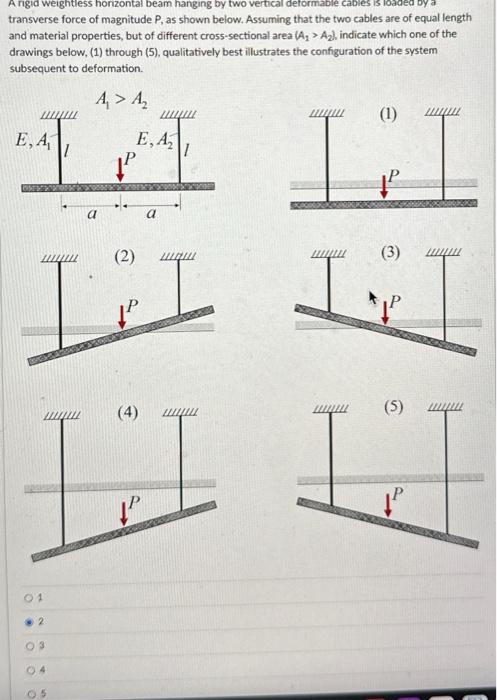 Solved transverse force of magnitude P, as shown below. | Chegg.com