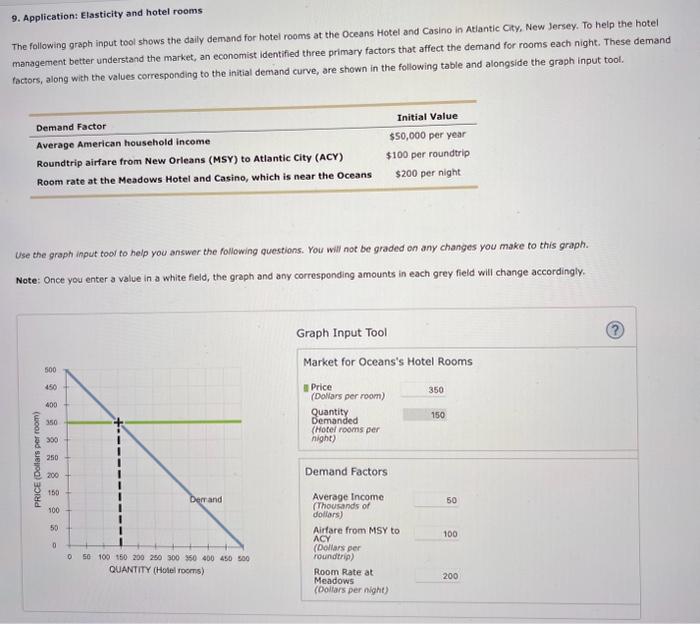 Solved 9. Application: Elasticity and hotel rooms The | Chegg.com