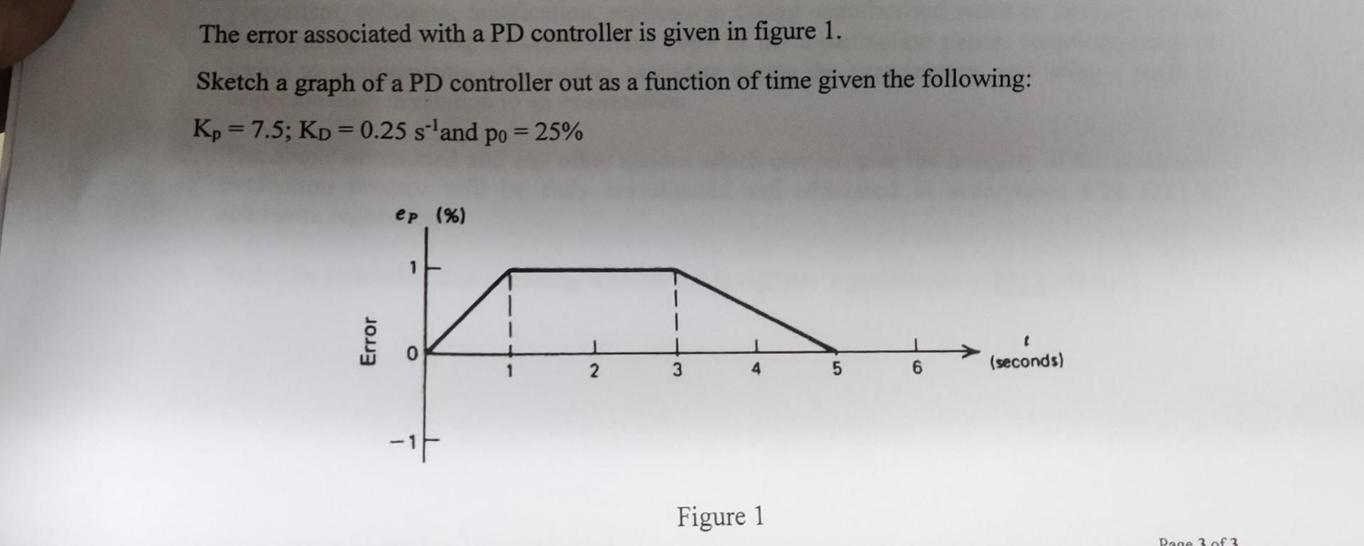Solved The error associated with a PD controller is given in | Chegg.com