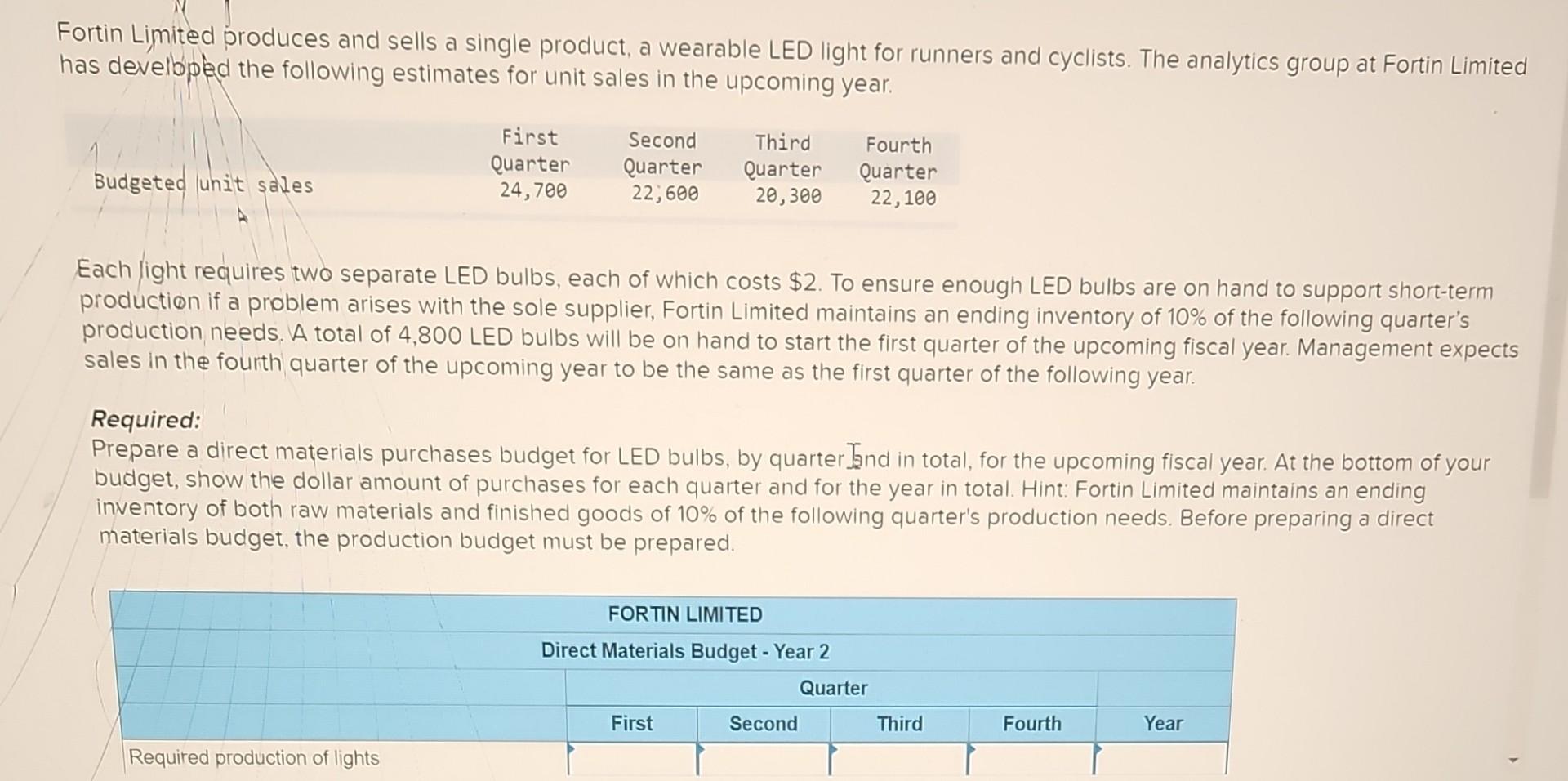 Solved Fortin Limited produces and sells a single product, a | Chegg.com