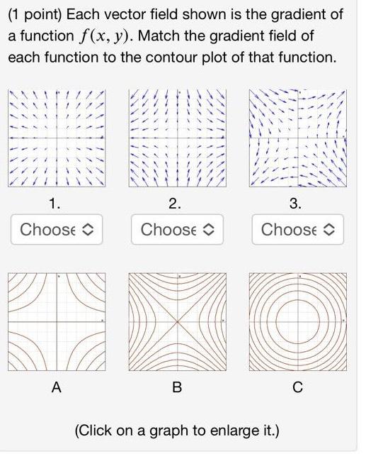 Solved (1 point) Each vector field shown is the gradient of | Chegg.com