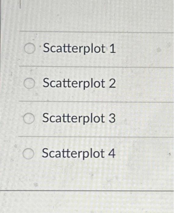 Solved Scatterplot 1 Scatterplot 2 Scatterplot 3 | Chegg.com
