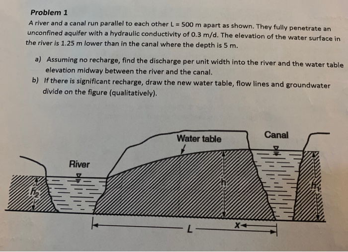 Solved Problem 1 A river and a canal run parallel to each | Chegg.com