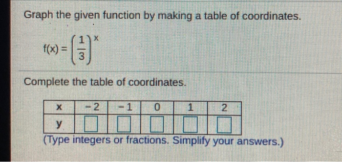 Solved graph the given function by making a table of | Chegg.com