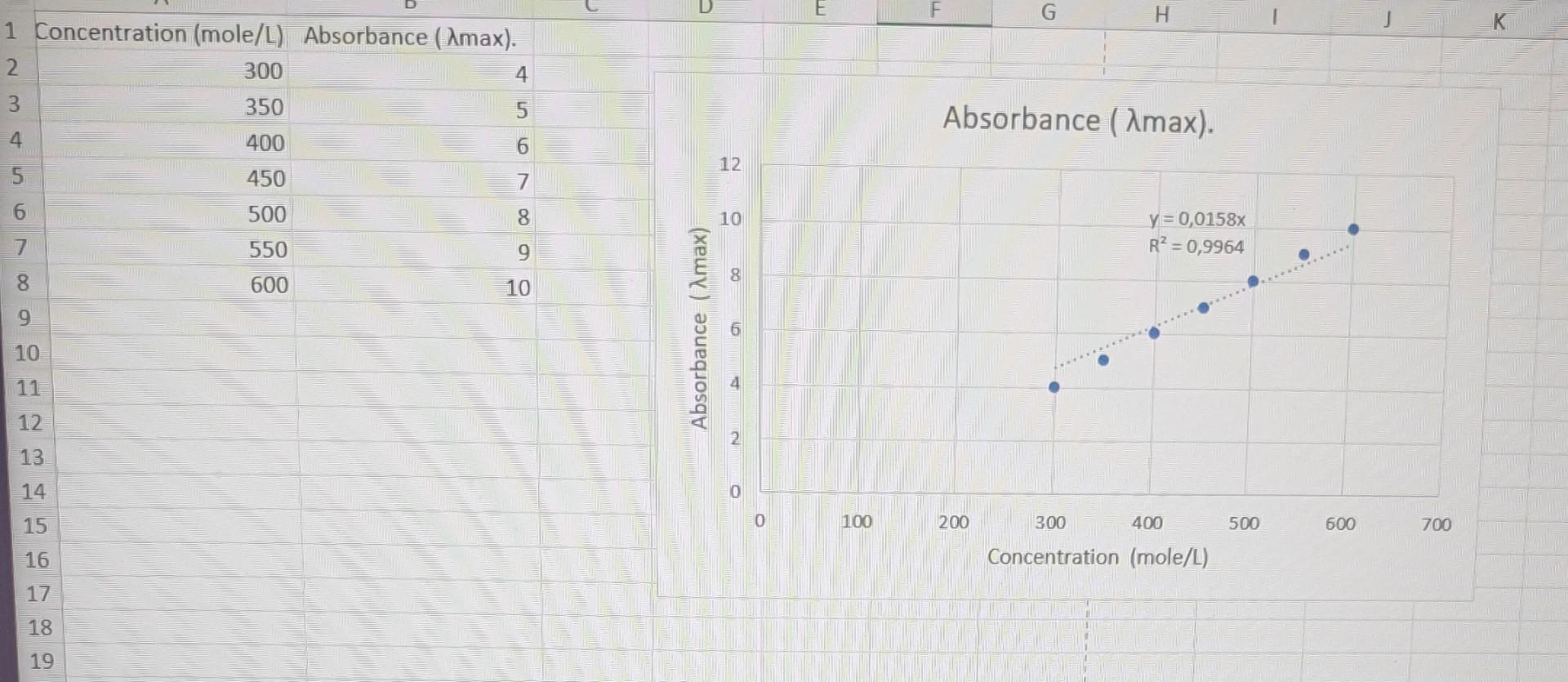 1. Set the wavelength at ( λmax). Place the cuvette | Chegg.com