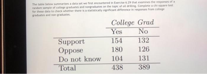 Solved The table below summarizes a data set we first | Chegg.com