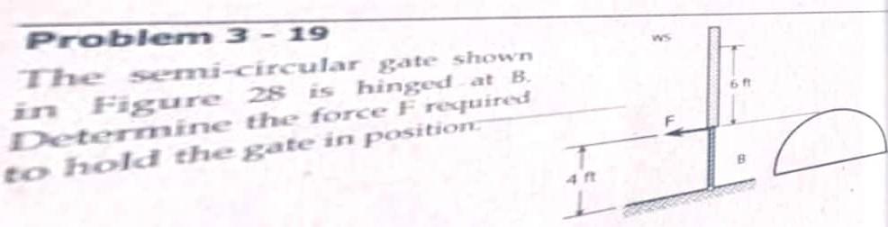 Solved Problem 3 - 19 The semi-circular gate shown Figure 28 | Chegg.com