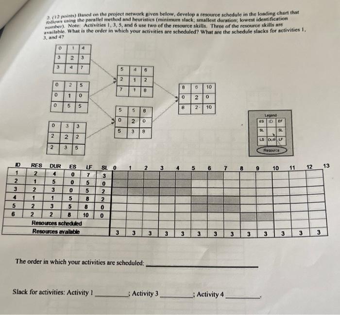 Solved 2. (12 points) Based on the project network given | Chegg.com