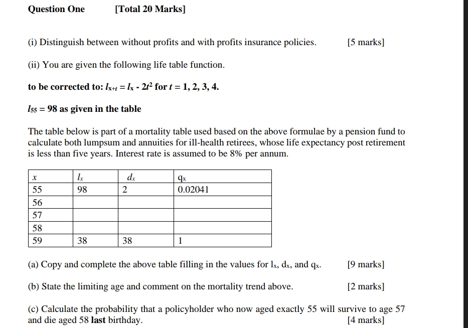 Solved Question One[Total 20 ﻿Marks](i) ﻿Distinguish between | Chegg.com