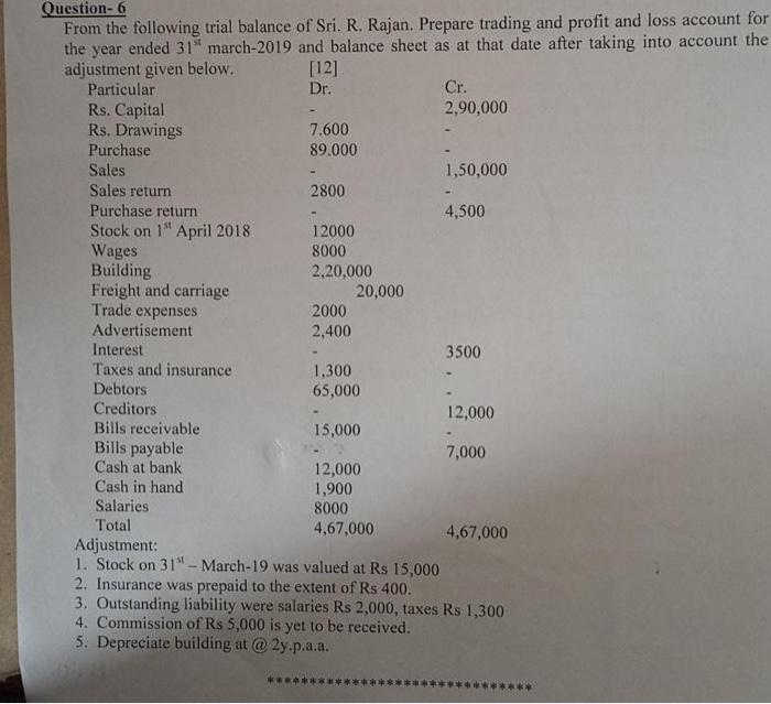 Solved Question-6 From the following trial balance of Sri. | Chegg.com