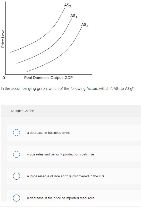 Solved In the accompanying graph, which of the following | Chegg.com