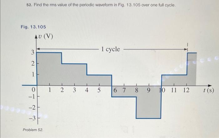 Solved 52. Find the rms value of the periodic waveform in | Chegg.com