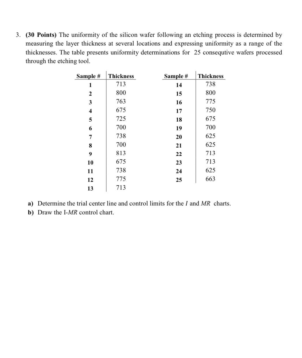 Solved (30 ﻿Points) ﻿The uniformity of the silicon wafer | Chegg.com