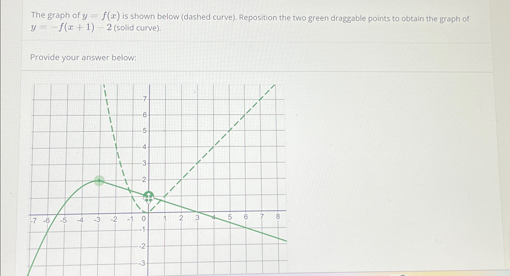 Solved The graph of y=f(x) ﻿is shown below (dashed curve). | Chegg.com