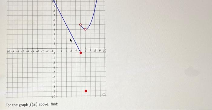 Solved For the graph f(x) above, find:For the graph f(x) | Chegg.com