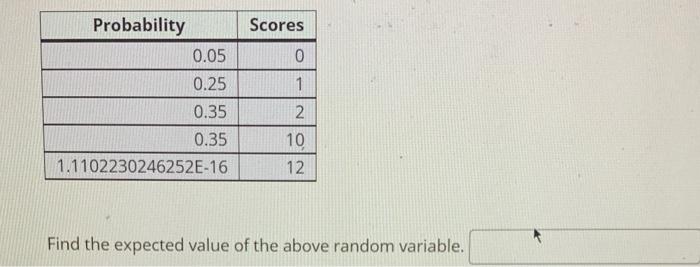Solved \begin{tabular}{|r|r|} \hline Probability & Scores \\ | Chegg.com