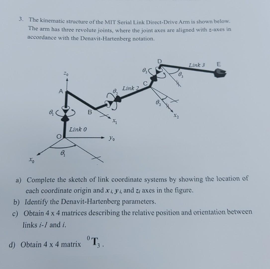 3. The kinematic structure of the MIT Serial Link | Chegg.com