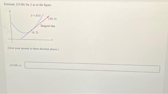 Solved Estimate ln1.08 using the linearization L(x) of | Chegg.com