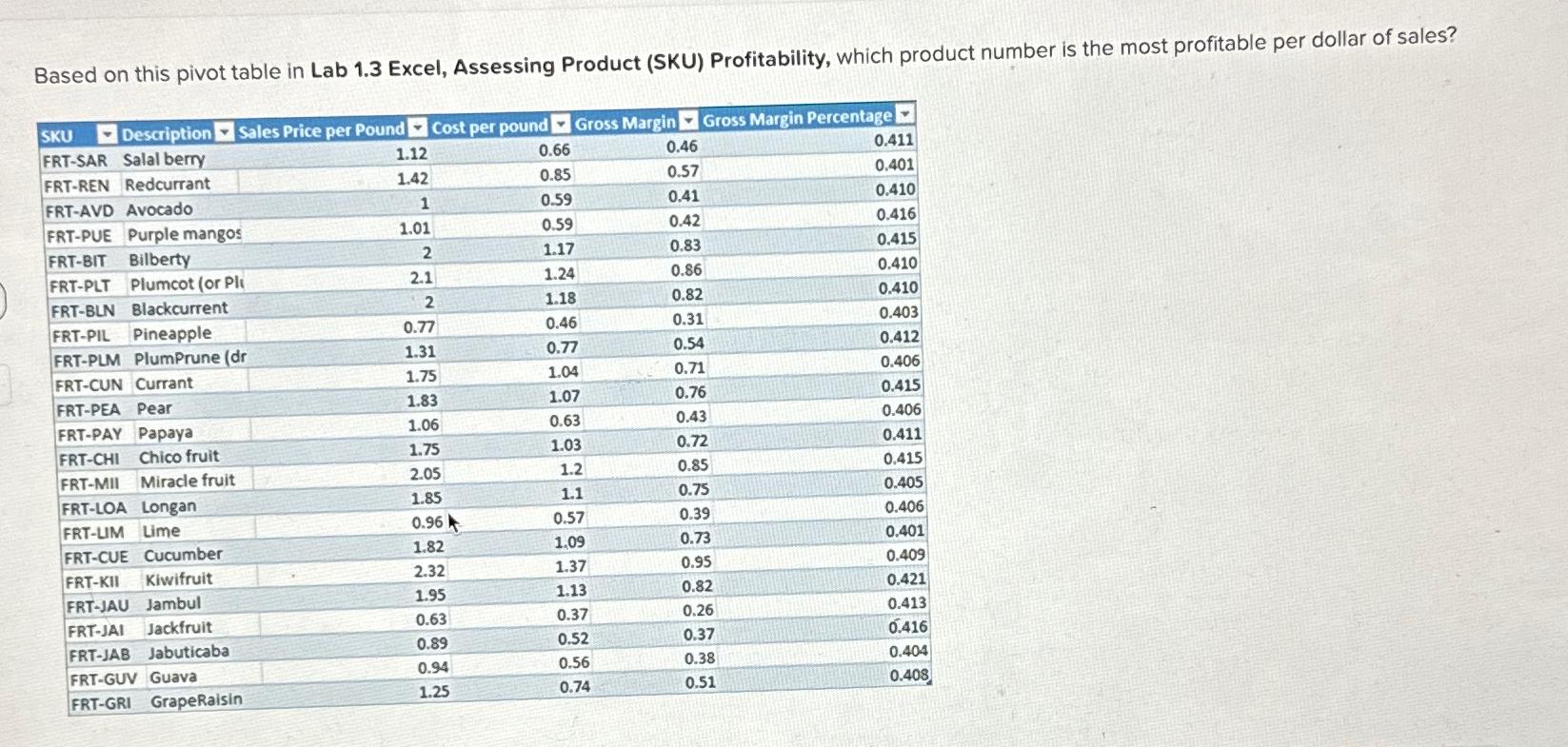 Solved Based on this pivot table in Lab 1.3 ﻿Excel, | Chegg.com