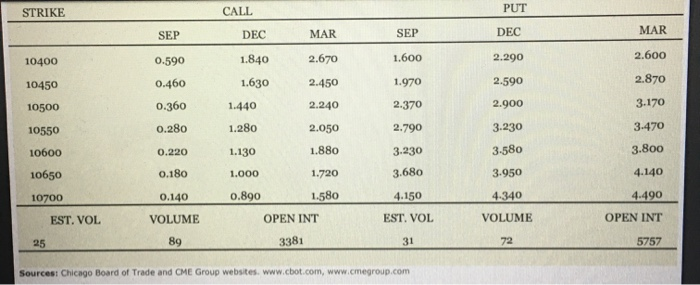 Solved Refer to Table 10-6 Price quotes are stated in | Chegg.com