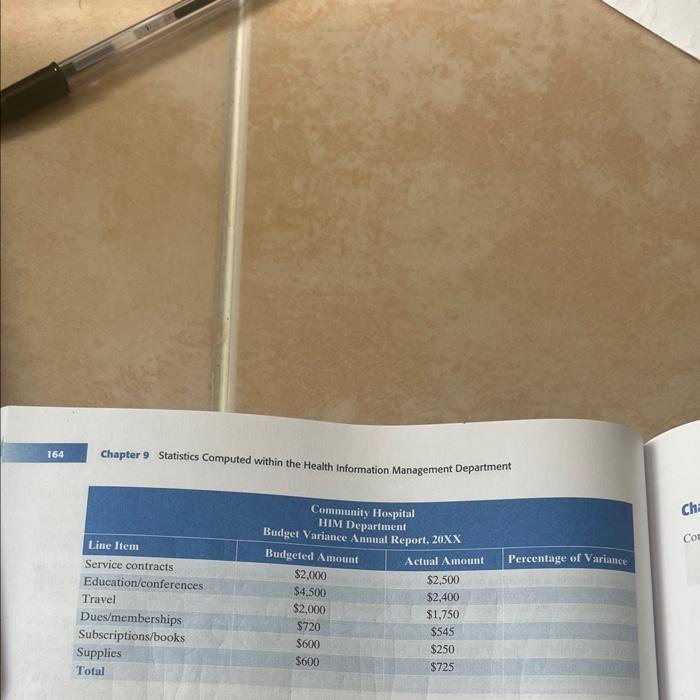 Solved Chapter 9 Statistics Computed within the Health | Chegg.com