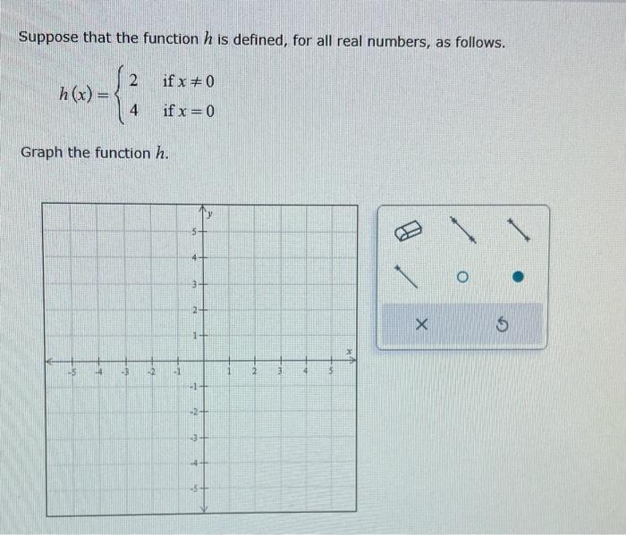 Solved Suppose that the function h is defined, for all real | Chegg.com