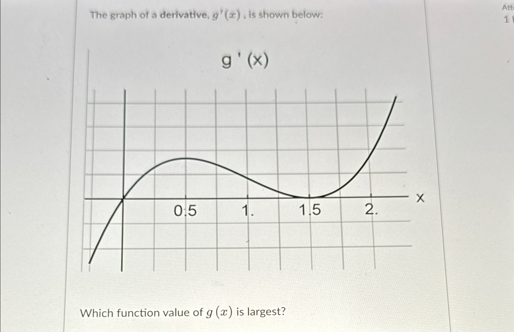 Solved The graph of a derivative, g'(x), ﻿is shown | Chegg.com