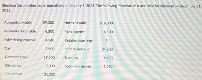 Solved Sheridan Corporation began operations on January 1, | Chegg.com