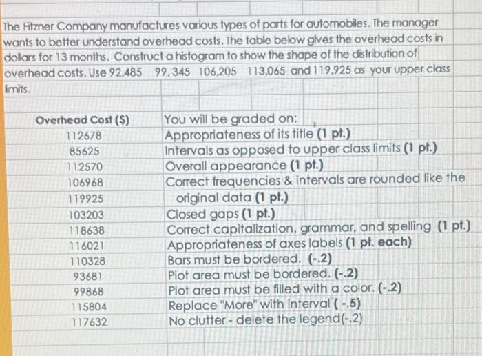 Solved The Fitzner Company manufactures various types of | Chegg.com