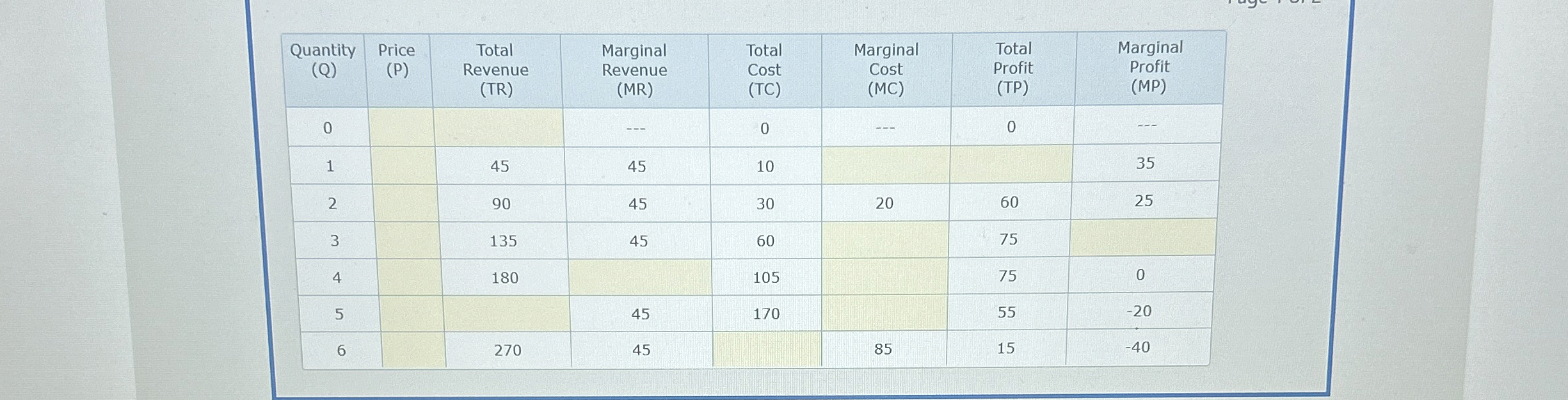 Solved \table[[Quantity (Q),\table[[Price],[(P)]],Total | Chegg.com