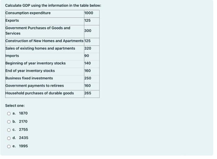 Solved Calculate GDP using the information in the table | Chegg.com