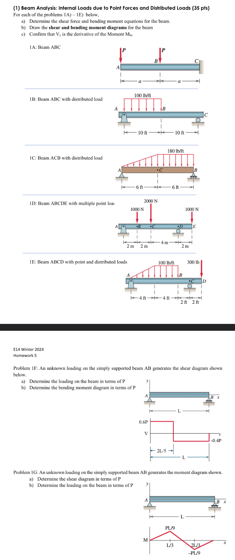 Solved (1) ﻿Beam Analysis: Internal Loads due to Point | Chegg.com