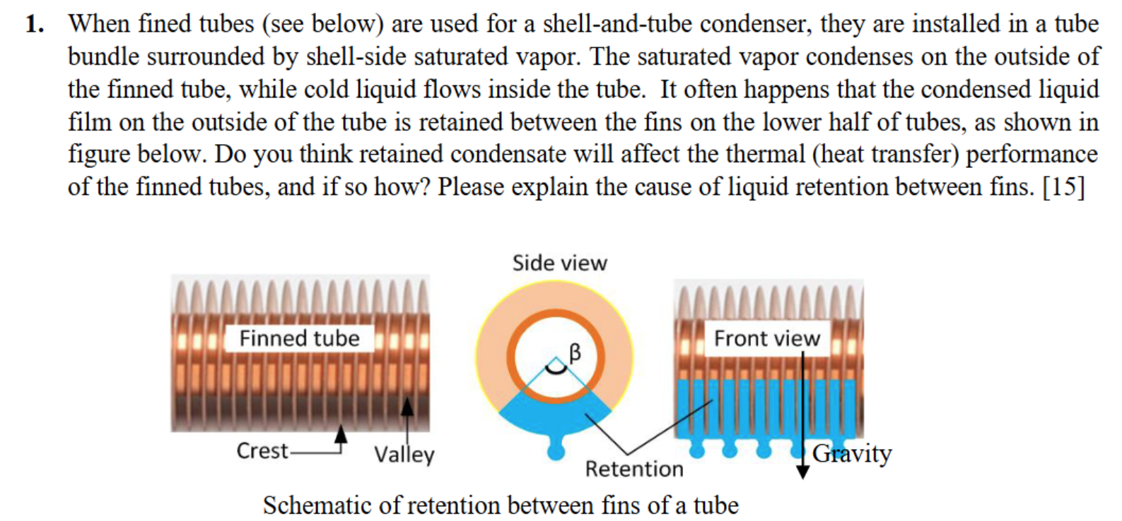 Solved 1. ﻿When fined tubes (see below) ﻿are used for a | Chegg.com
