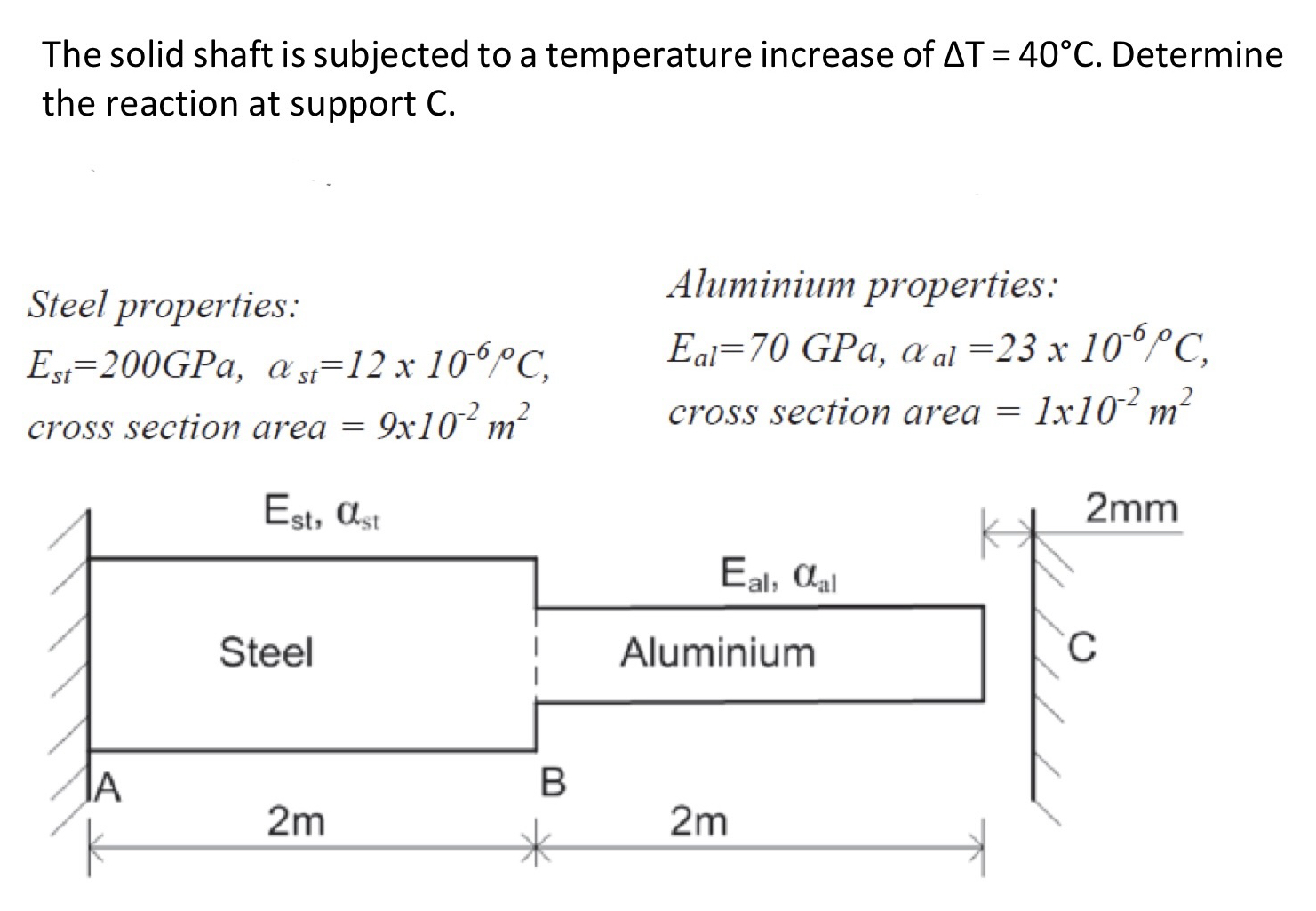 Solved The solid shaft is subjected to a temperature | Chegg.com