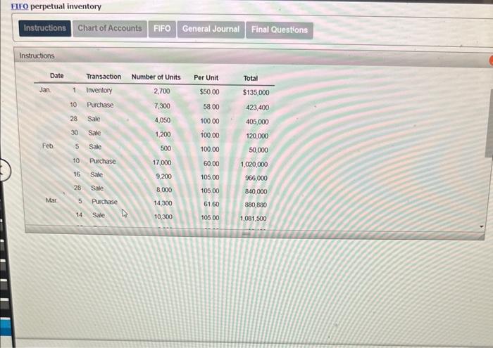 Solved FIFO perpetual inventory Instructions Chart of | Chegg.com