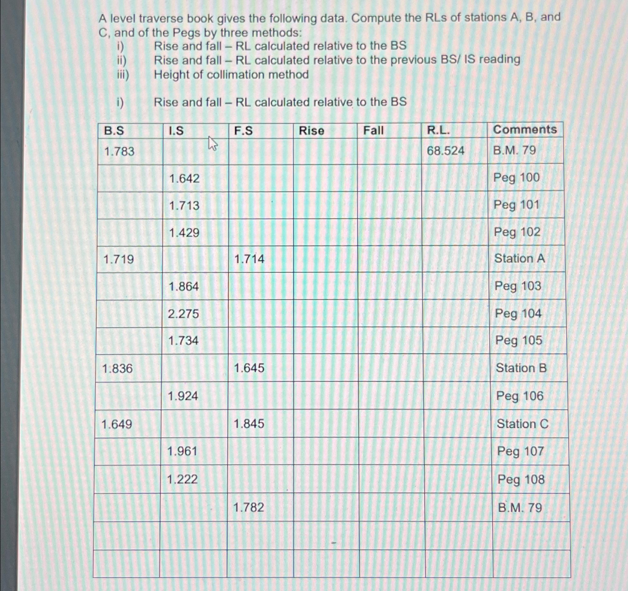 Solved A level traverse book gives the following data. | Chegg.com