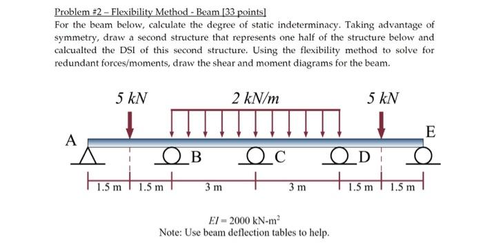 Solved Problem #2 - Flexibility Method - Beam (33 points) | Chegg.com