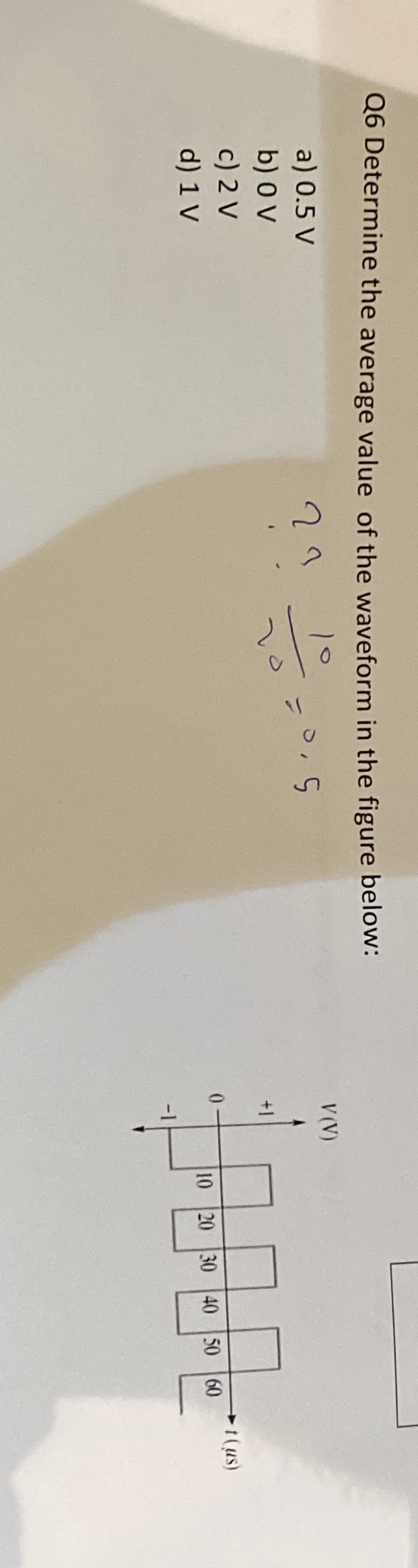 Solved Q6 ﻿Determine the average value of the waveform in | Chegg.com