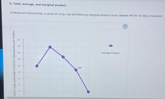 Solved 6. Total, average, and marginal product Underground | Chegg.com