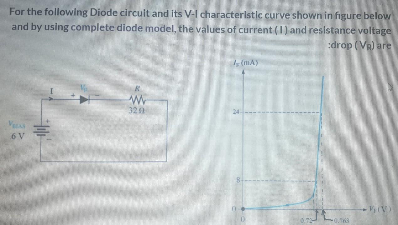 Solved For the following Diode circuit and its V-I | Chegg.com