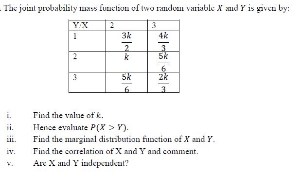Solved The joint probability mass function of two random | Chegg.com