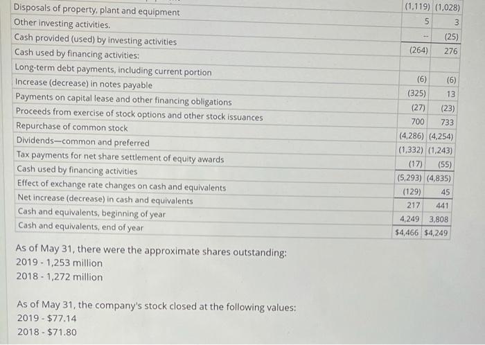 Solved Compute and Interpret the Z-score Information from | Chegg.com