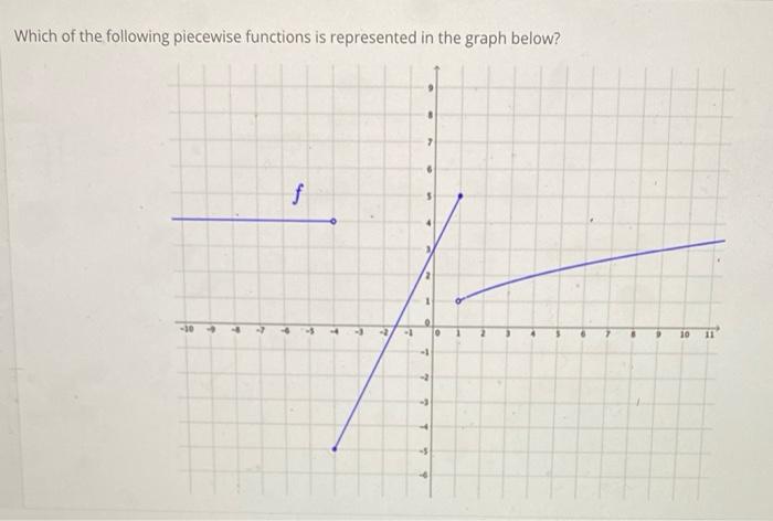 Solved Which of the following piecewise functions is | Chegg.com