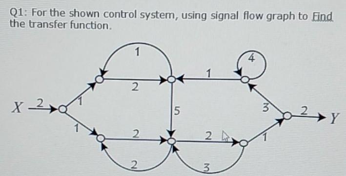 Solved Q1: For the shown control system, using signal flow | Chegg.com